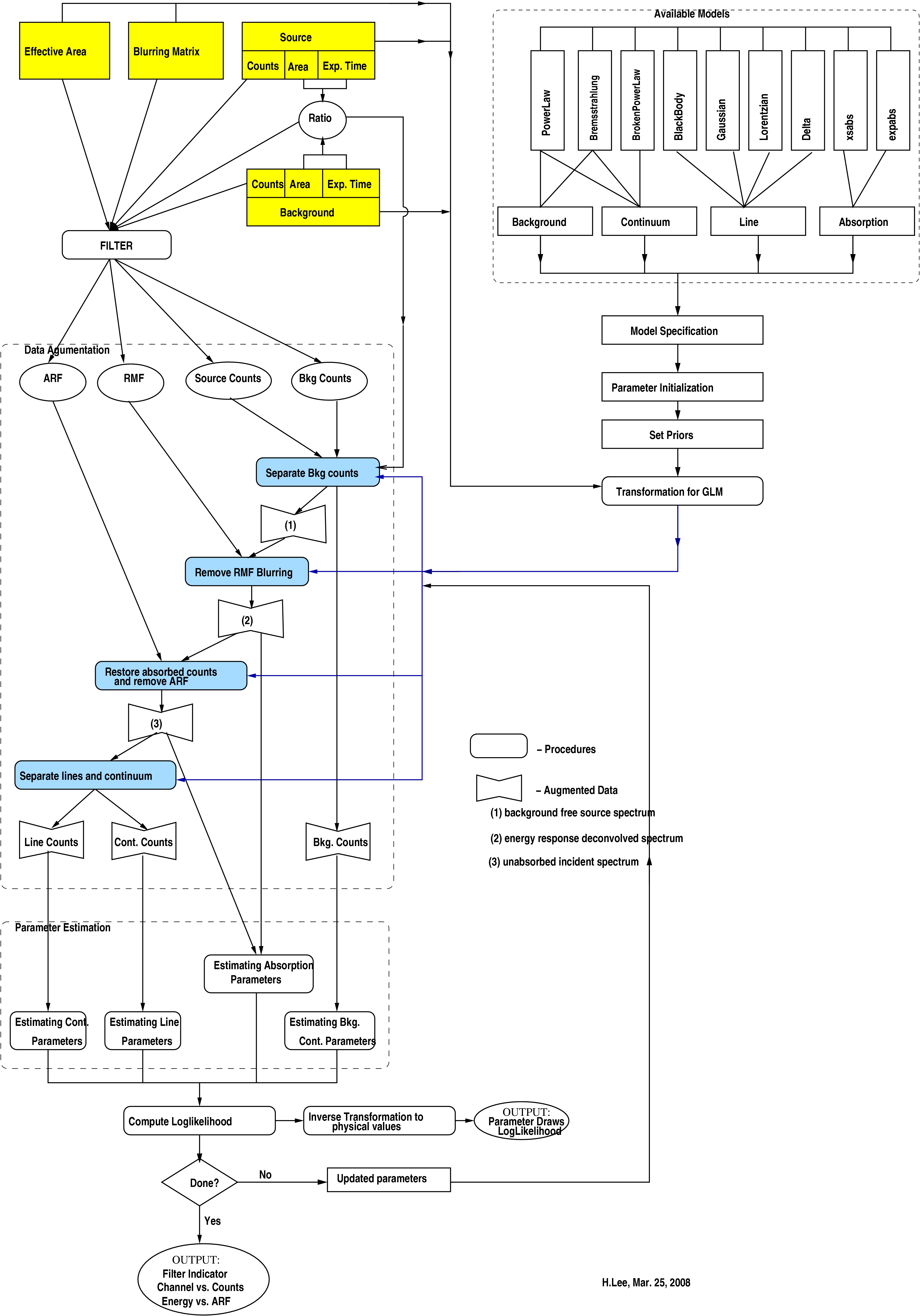 BLoCXS: Bayesian Low-Counts X-ray Spectral Analysis